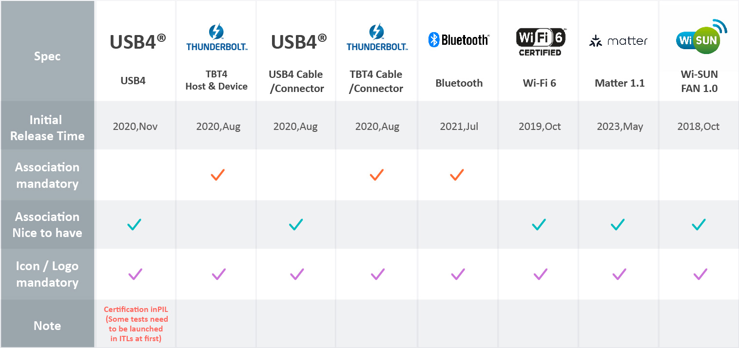 2023 New Spec｜Dec. | Allion Labs