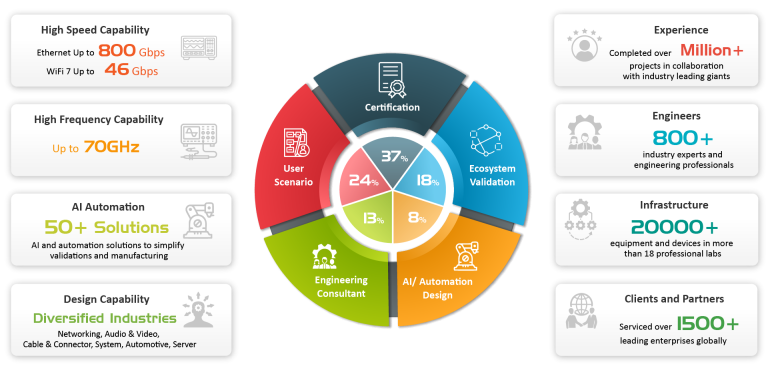 Our Company | Allion Labs