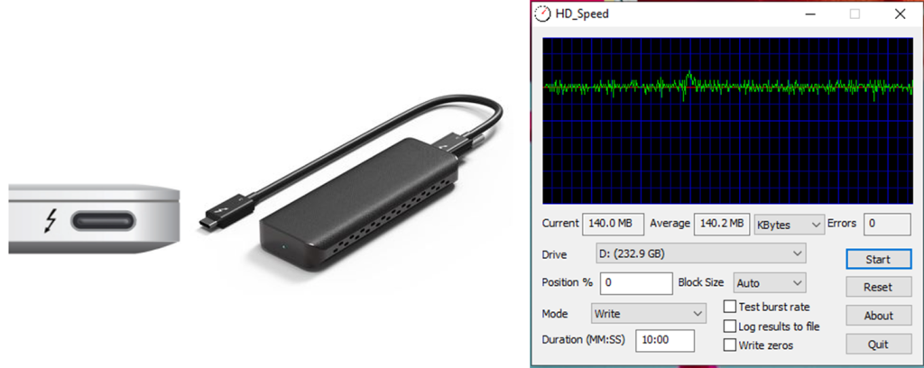 The Eye Diagram Test Reveals Why Thunderbolt SSDs Transfer Speeds Are ...