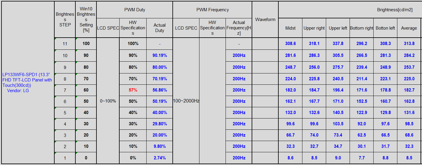 Using a Laptop Screen to Show the Importance of Screen Brightness ...
