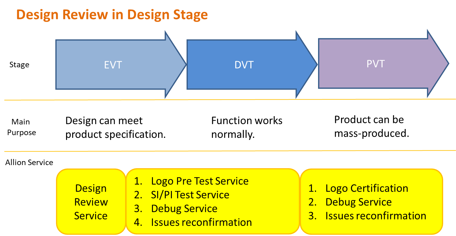 Design Consulting Can Help Seize Business Opportunities | Allion Labs