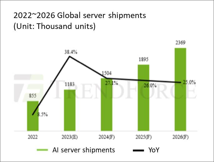 Bad Server Signals Can Cause These Issues! | Allion Labs