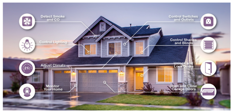 Wireless Heat Map Analysis, the Hottest New Trend in IoT Product ...
