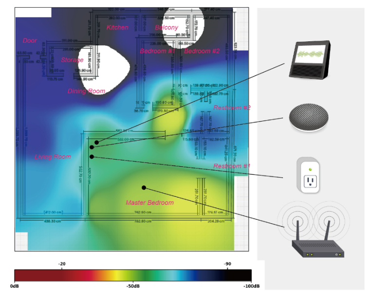 Wireless Heat Map Analysis, the Hottest New Trend in IoT Product ...