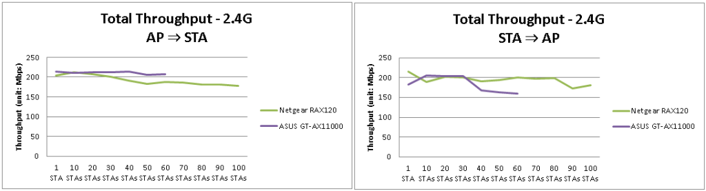 Measuring the Performance of Wireless Routers | Allion Labs
