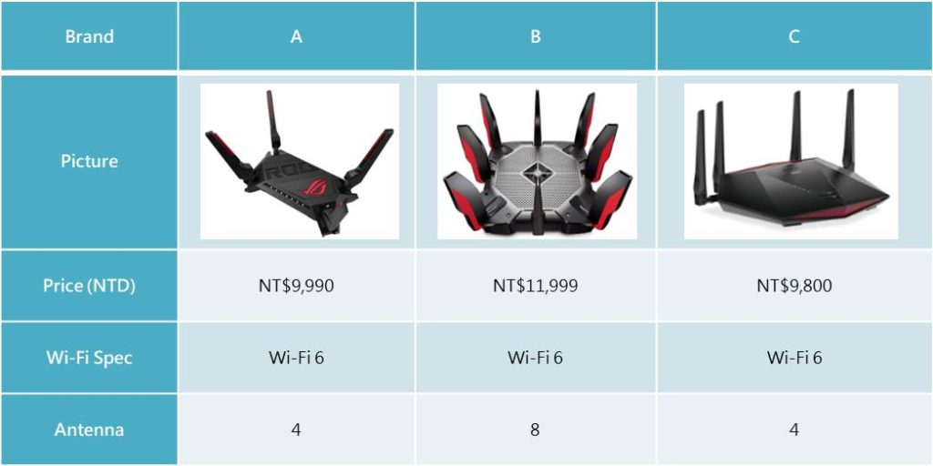 Gaming Router Performance Review: Part 1 | Allion Labs