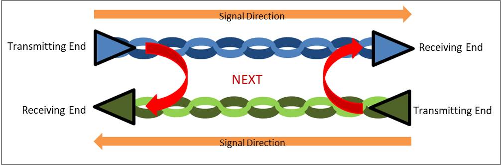 Don't Let Your USB Type-C Cables Cause Display Issues | Allion Labs