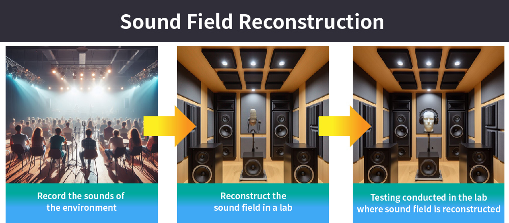 Sound Field Reconstruction Technology in Security Systems | Allion Labs