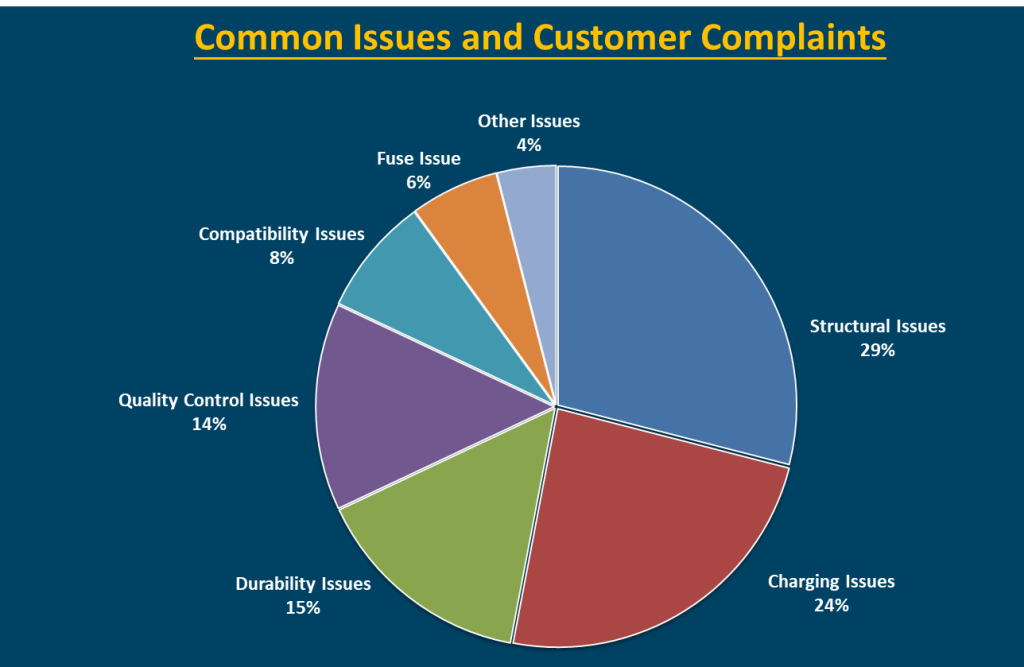 An In-depth Analysis of the 7 Major Issues of Car Chargers | Allion Labs