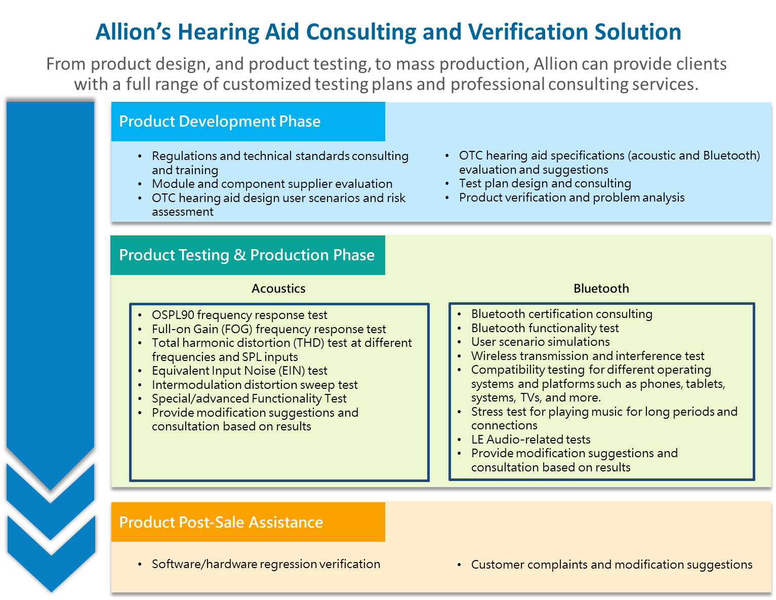 Transformation and Evolution in the Hearing Aid Market: Exploring ...