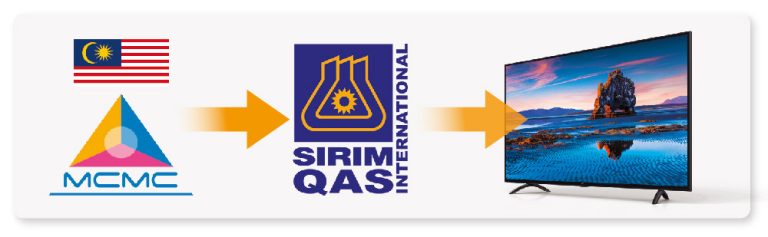 Must-knows for Exporting TVs to Malaysia: MCMC/SIRIM Certifications | Allion Labs