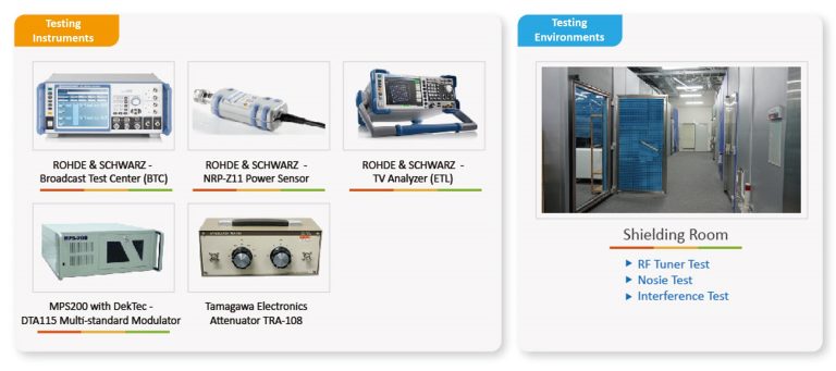 Must-knows for Exporting TVs to Malaysia: MCMC/SIRIM Certifications ...