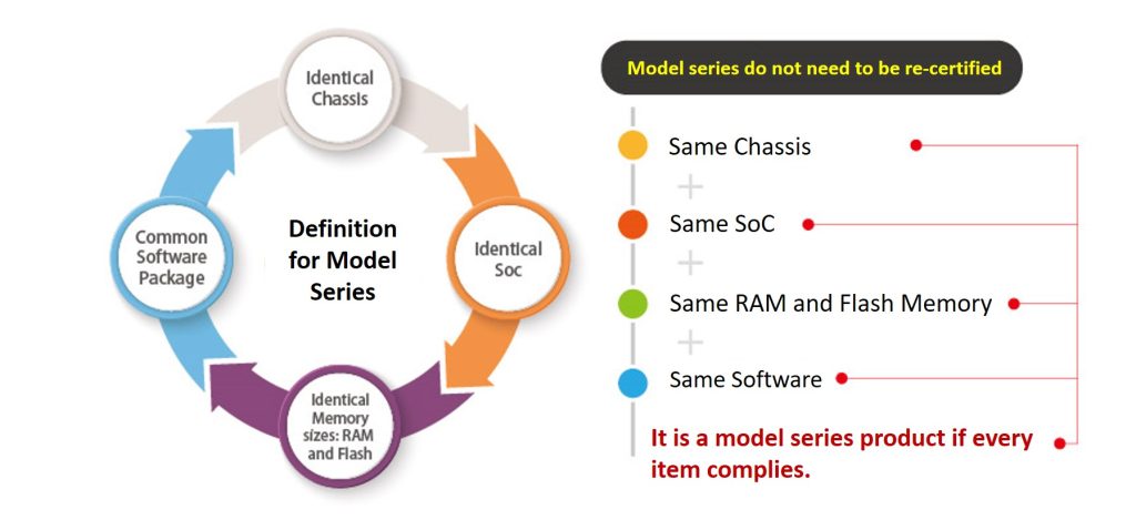 Must-knows for Exporting TVs to Malaysia: MCMC/SIRIM Certifications ...