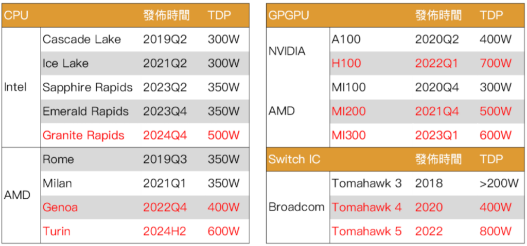 How to Resolve Poor Server Heat Dissipation for Servers: Insights from Experts | Allion Labs