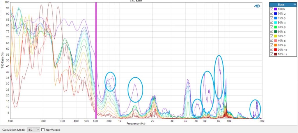 Solving Sound Distortion for Speakers is Not That Easy | Allion Labs