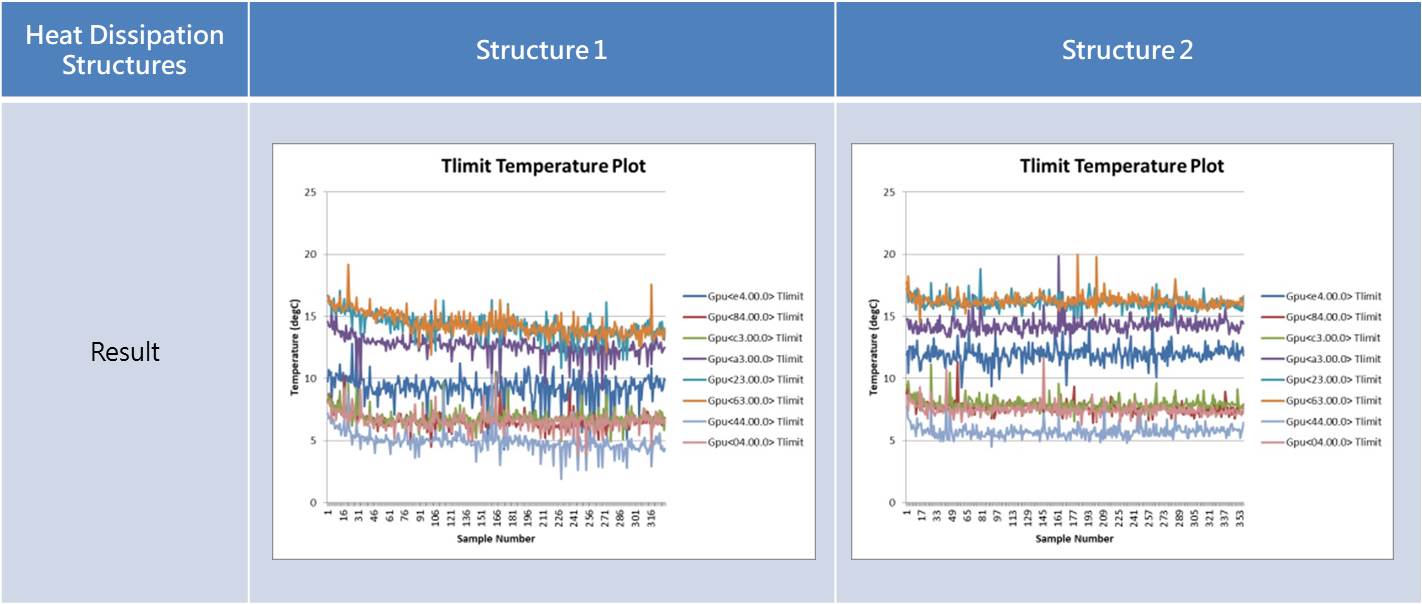 Are There Solutions for Heat Dissipation Performance for Servers ...