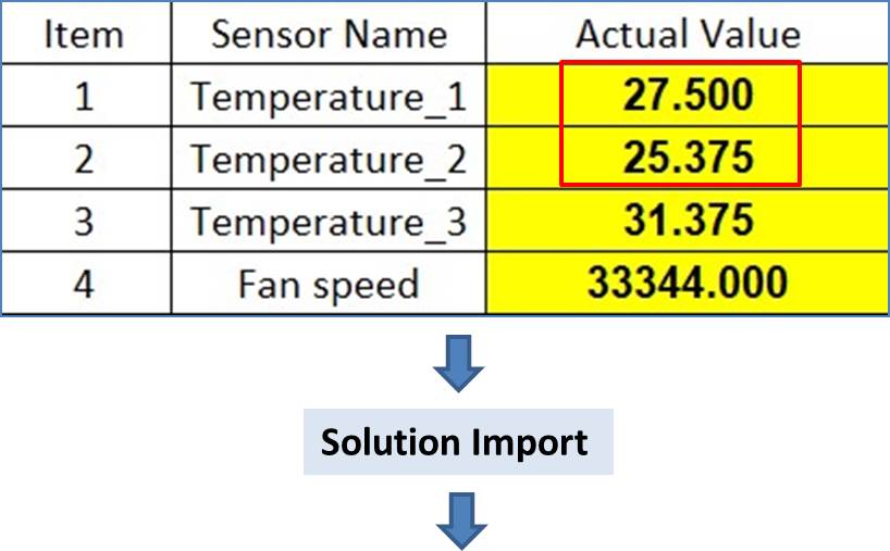 Are There Solutions for Heat Dissipation Performance for Servers ...