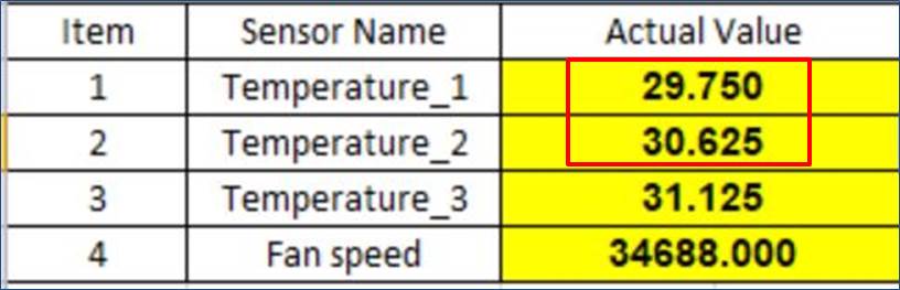 Are There Solutions for Heat Dissipation Performance for Servers ...