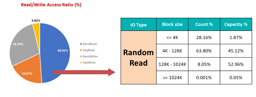 In-depth Analysis of SSD Workload Performances in Real User Scenarios ...