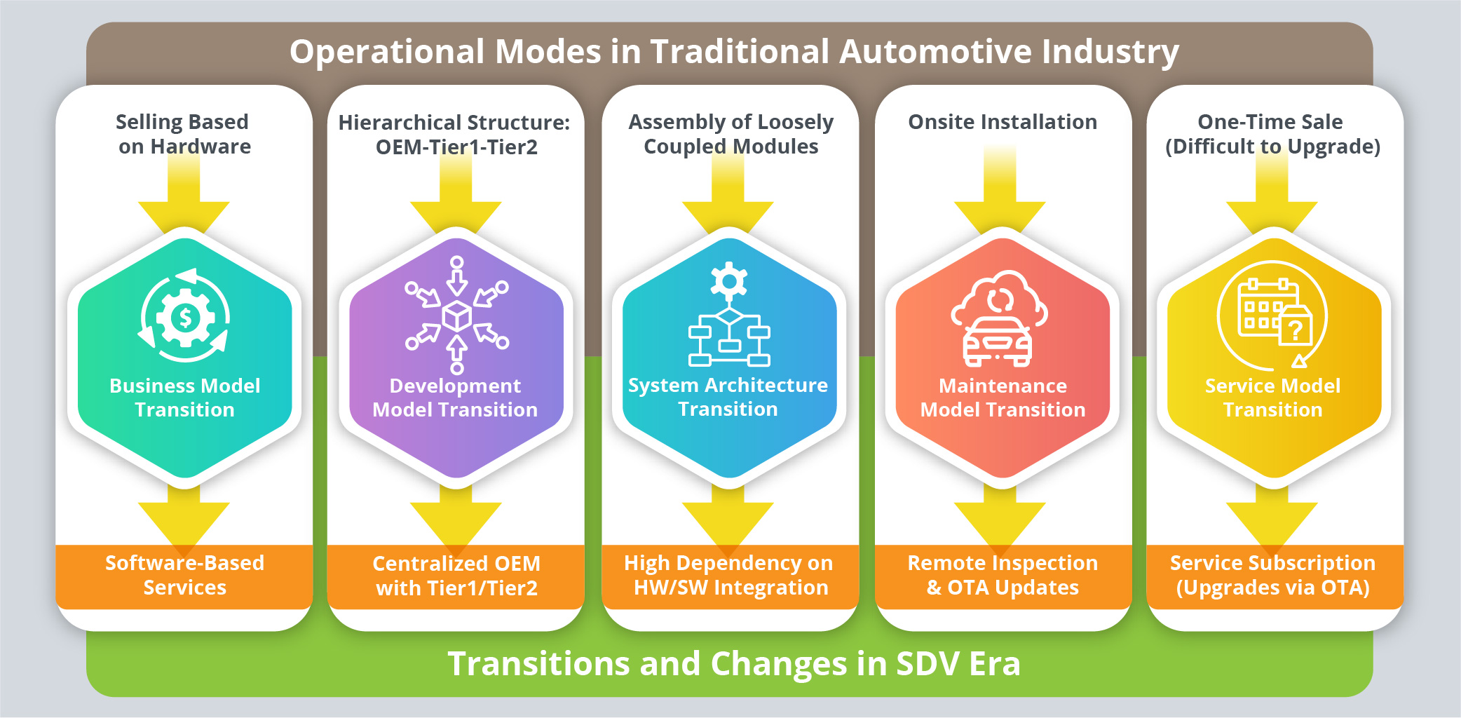 Software Defined Vehicle (SDV) Consultant Service | Allion Labs