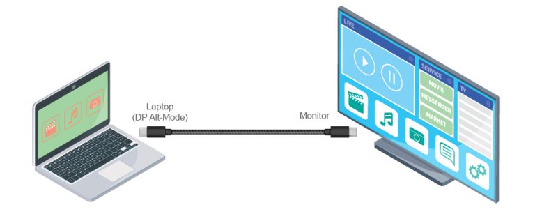 The Risky USB-C Application Devices : Vbus Slew Rate Testing Reveal ...