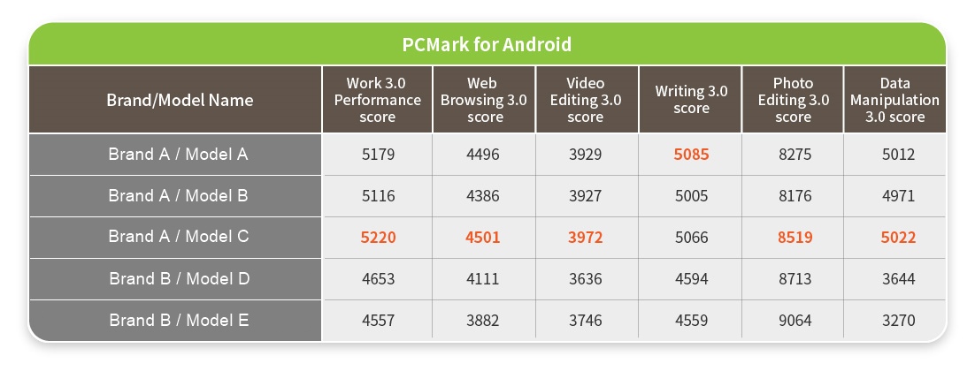 Comparing the App Performance of Different Tablets | Allion Labs