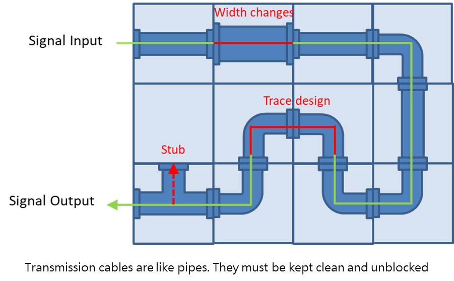Which USB Cables Have Slow Transfer Speeds And Why Are They So Slow ...