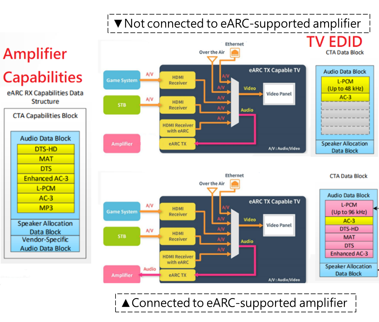 Why Is Your High-Spec TV Unable to Output 8-Channel Audio? | Allion Labs
