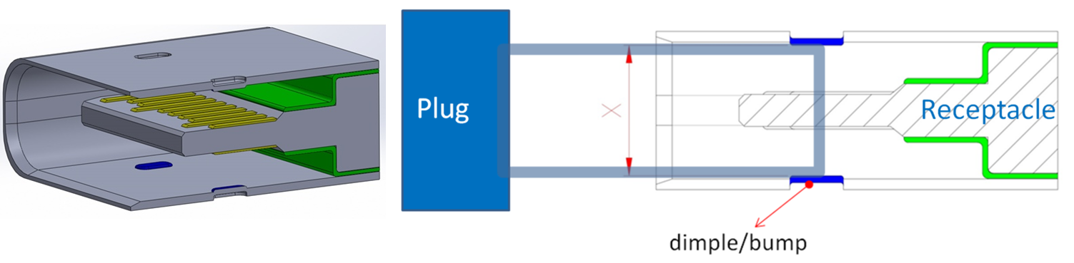 Why is It So Hard to Plug and Unplug Your USB Devices? | Allion Labs