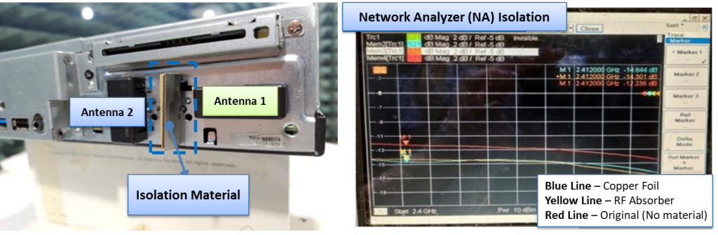 How to Improve Low Wireless Performance on Your Computer? A Hands-On ...