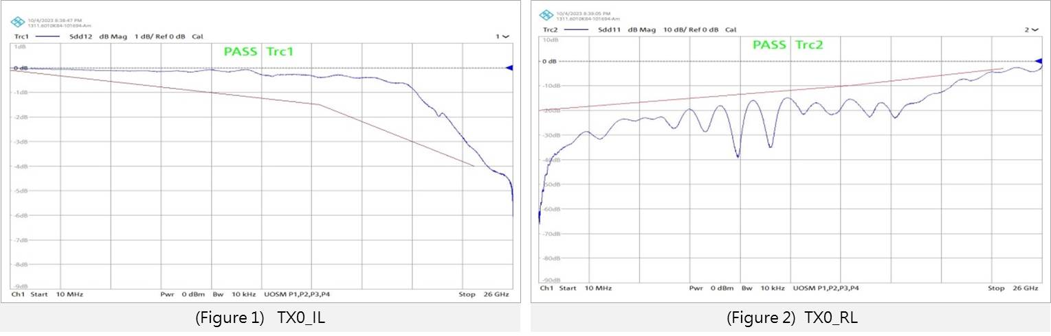 Quickly Solve Various Problems of PCIe Electrical Signal Measurement ...