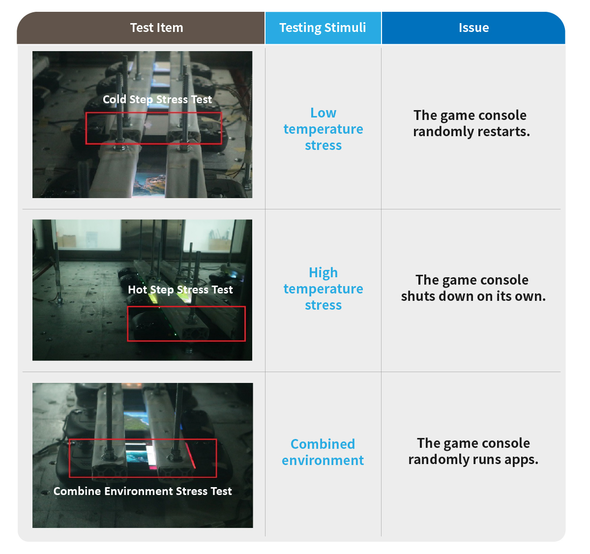 High Accelerated Life Testing (HALT): Easily Determining Warranty ...