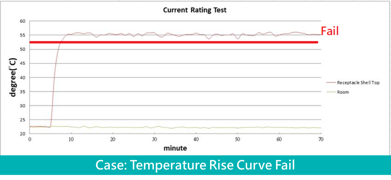 4 Potential Risks of USB Product Overheating: A Comprehensive Analysis ...