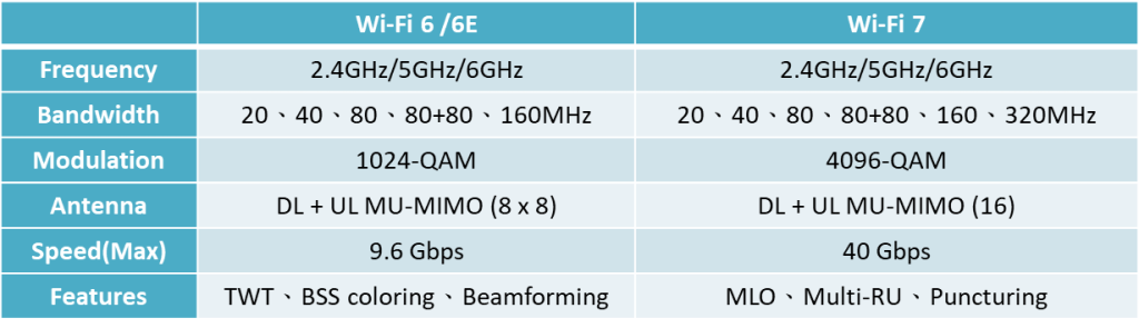 Early access to Wi-Fi 7 wireless performance | Allion Labs