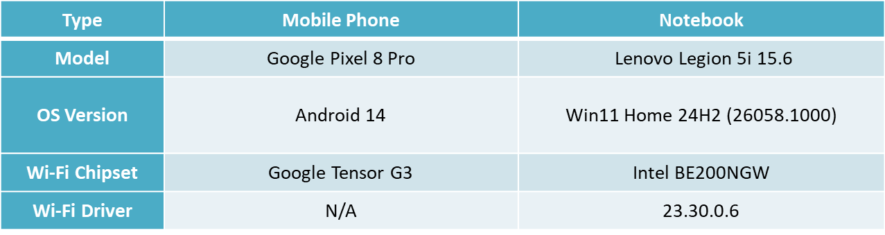 Early access to Wi-Fi 7 wireless performance | Allion Labs