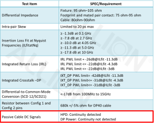DisplayPort cables with special specifications may damage your graphics ...