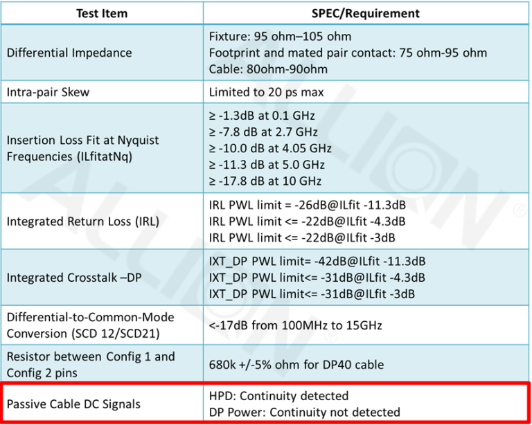 DisplayPort cables with special specifications may damage your graphics ...