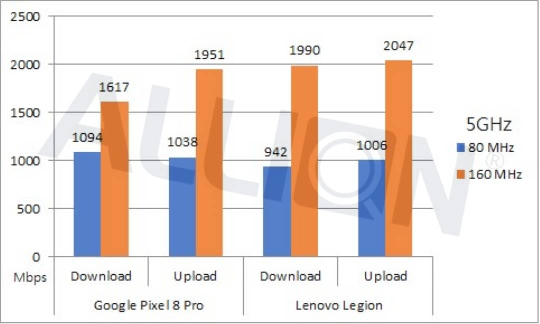 Wi-Fi 7: Introduction to Wi-Fi's newest wireless performance | Allion Labs
