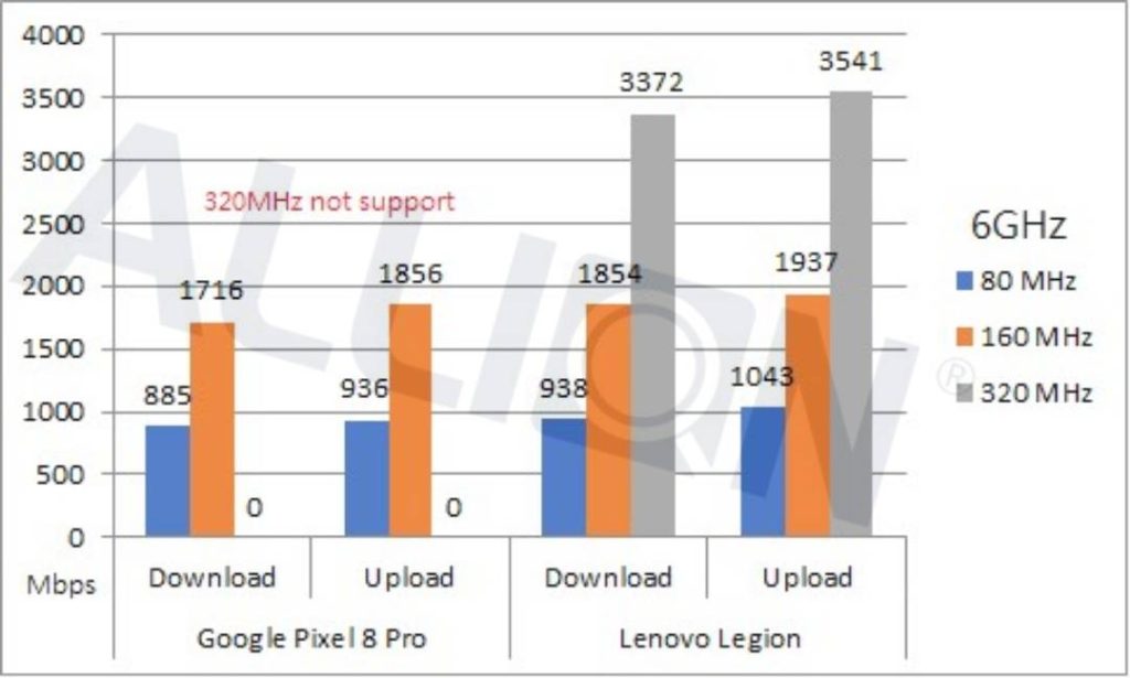 Wi-Fi 7: Introduction to Wi-Fi's newest wireless performance | Allion Labs