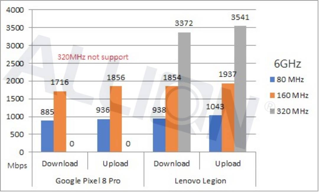 Wi-Fi 7: Introduction to Wi-Fi's newest wireless performance | Allion Labs