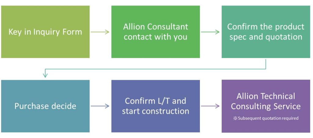 Allion Wireless Equipment(AWE) Solution | Allion Labs