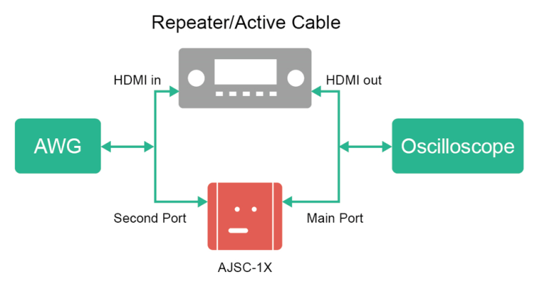 HDMI SCDC/EDID Controller (AJSC-1X) | Allion Labs