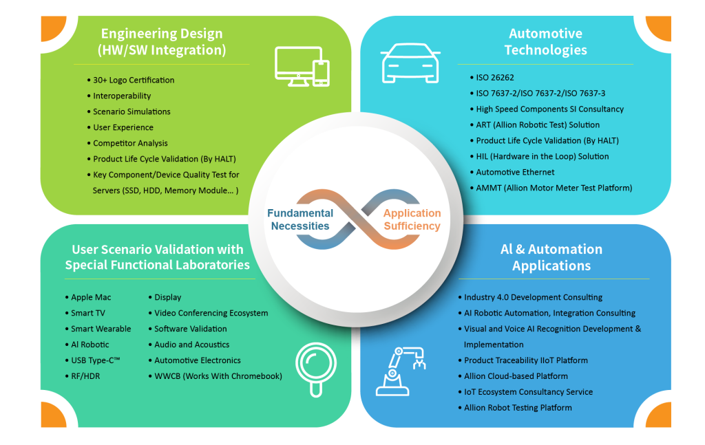 Our Company | Allion Labs