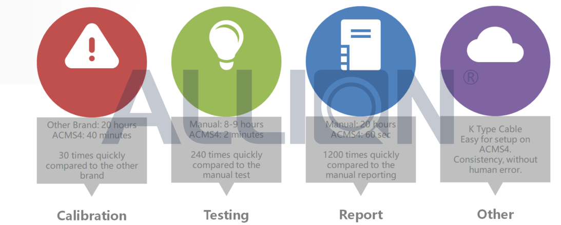 Can 100% Verification on High-Speed Cable Production Lines Be Achieved? | Allion Labs