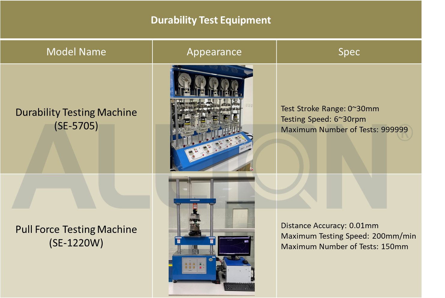 Is Your Screen Suddenly Going Blank Due to Cable Flickering? | Allion Labs