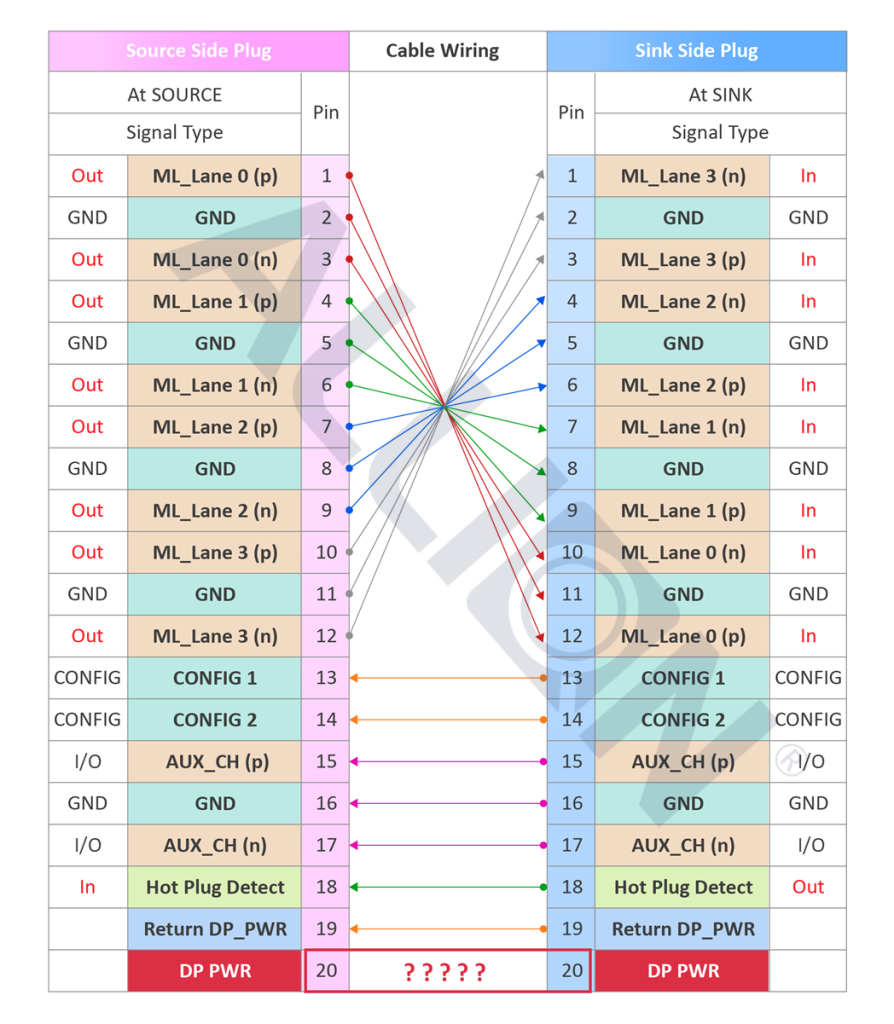 DisplayPort cables with special specifications may damage your graphics ...