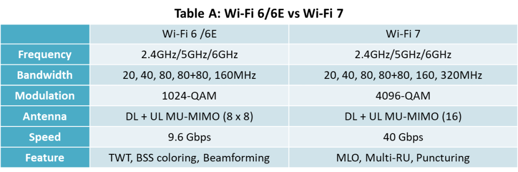 Wi-Fi 7: Introduction to Wi-Fi's newest wireless performance | Allion Labs