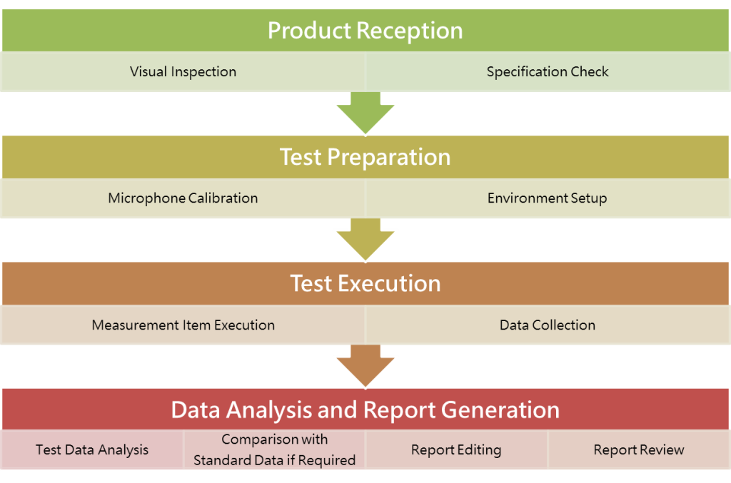 Loudspeaker Driver Sound Quality Measurement: The Essential Path for ...