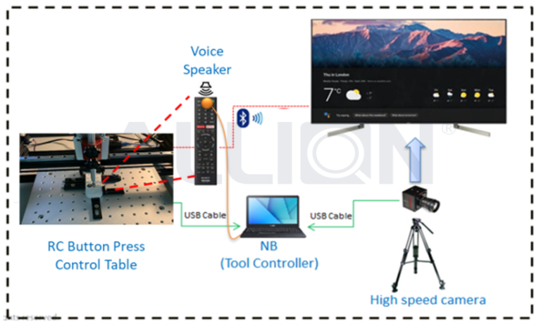 Bluetooth Remote Control: The underlying issue for your Smart TV issues | Allion Labs