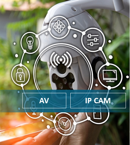 IPCAM: The 10 Risks Identified with Home Surveillance Systems | Allion Labs